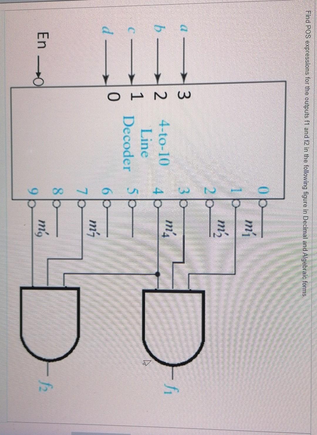 Solved Find POS expressions for the outputs f1 and t2 in the | Chegg.com
