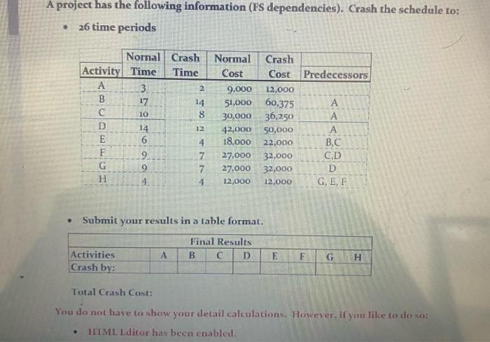 Solved A project has the following information (FS | Chegg.com