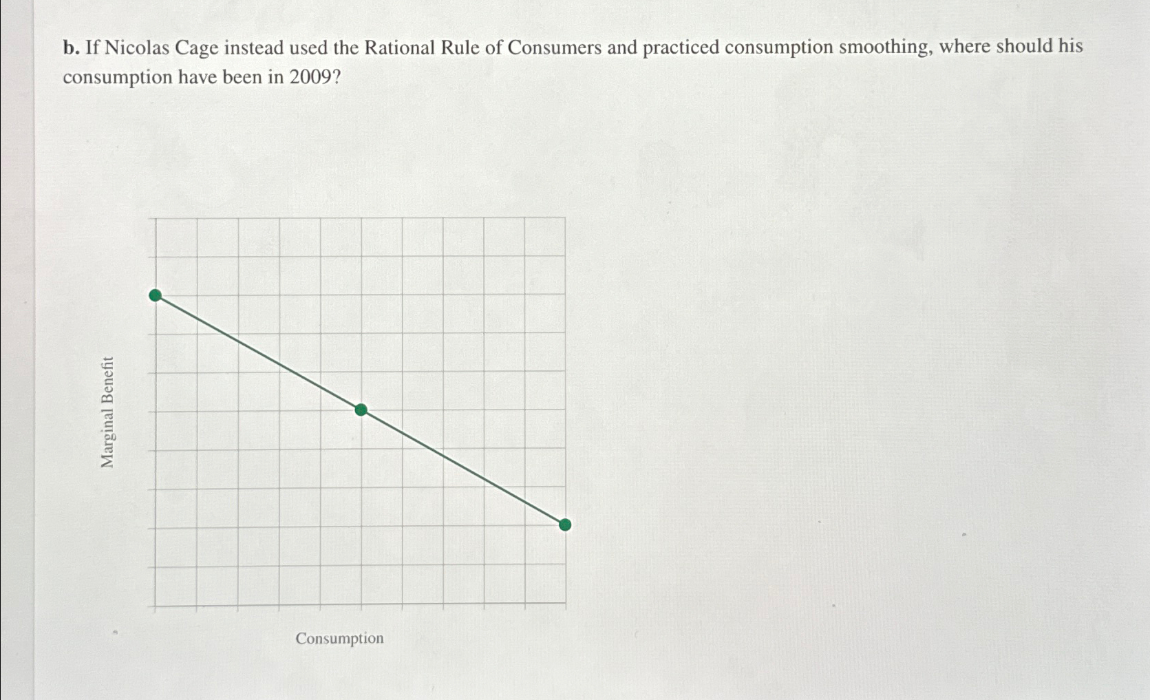 Solved b. ﻿If Nicolas Cage instead used the Rational Rule of | Chegg.com