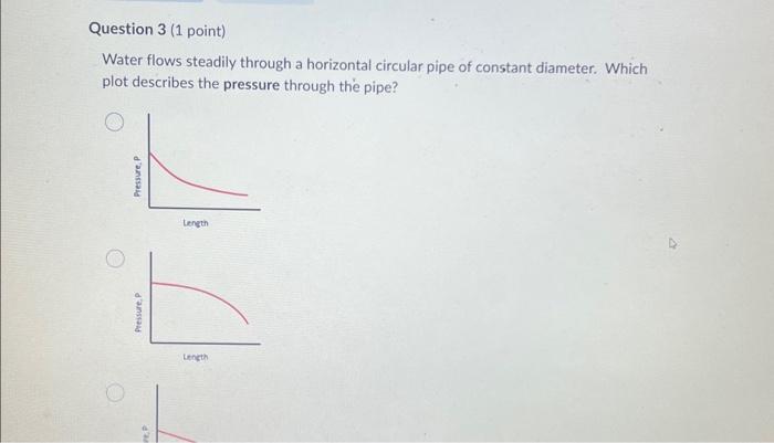 Solved Water flows steadily through a horizontal circular | Chegg.com