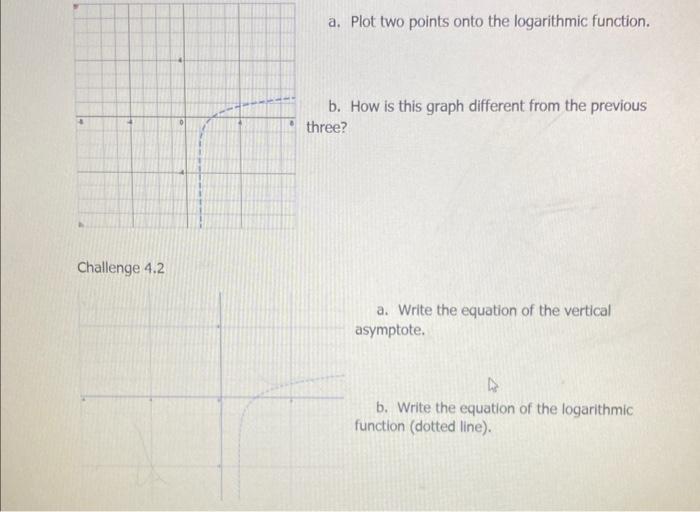 Solved a. Plot two points onto the logarithmic function. b. | Chegg.com