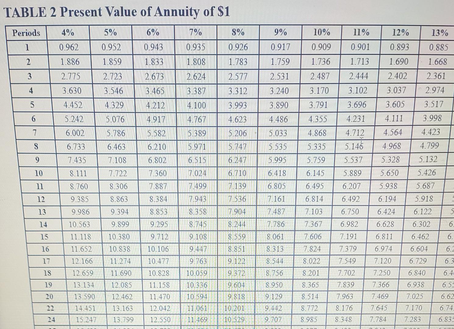 Solved eEgg is considering the purchase of a new distributed | Chegg.com