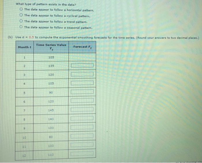Solved The following time series shows the sales of a | Chegg.com
