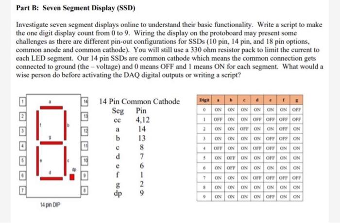 Solved Part B: Seven Segment Display (SSD) Investigate seven | Chegg.com