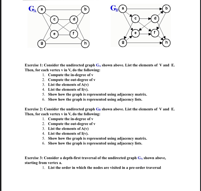 Solved Exercise 1: Consider the undirected graph GA shown | Chegg.com
