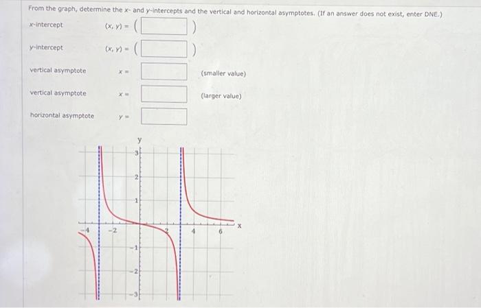 Solved From the graph, determine the x - and y-Intercepts | Chegg.com