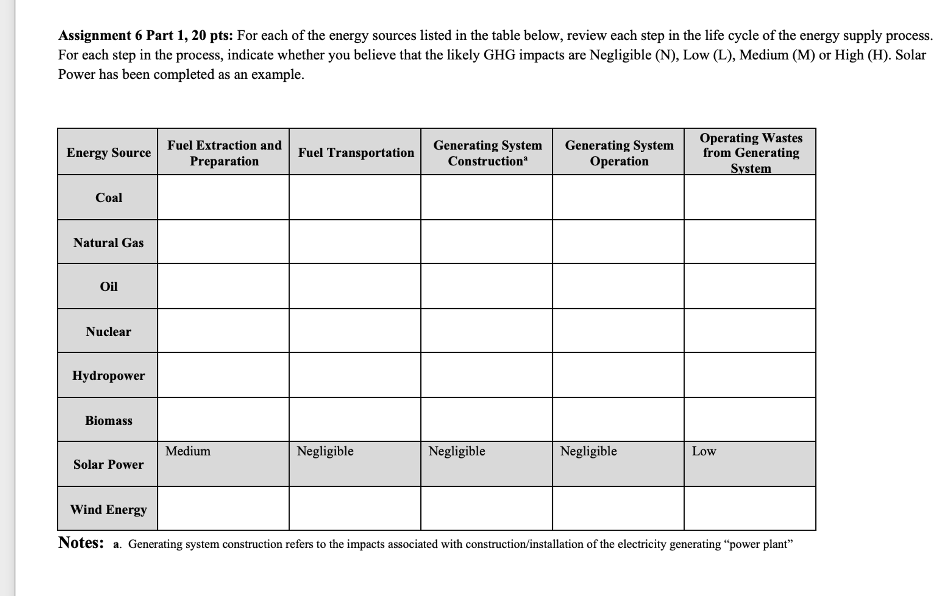 Solved ENV 102, ﻿Section 82 ﻿Assignment 6 - ﻿Part 2:a) | Chegg.com