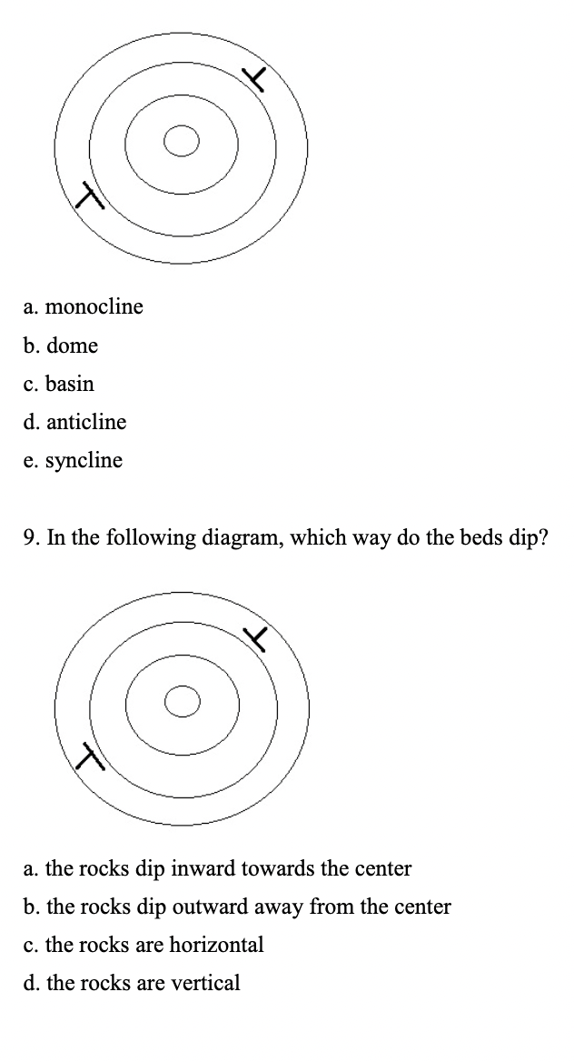 Solved In the following diagram, which way do the beds | Chegg.com