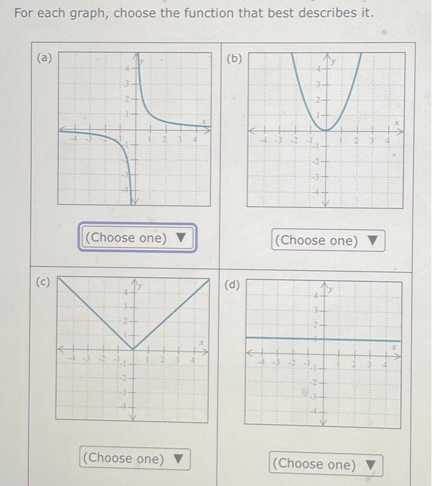Solved For each graph, choose the function that best | Chegg.com