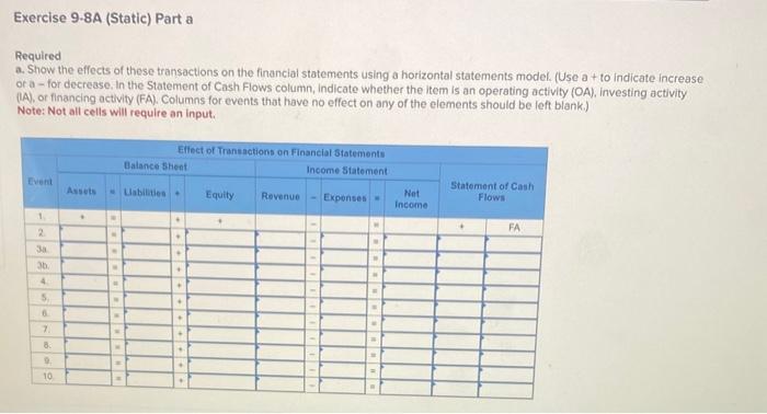 Solved Required information Exercise 9-8A (Static) Current | Chegg.com