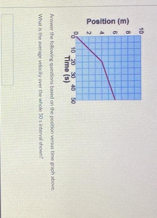 Solved Answer the following questions based on the position | Chegg.com