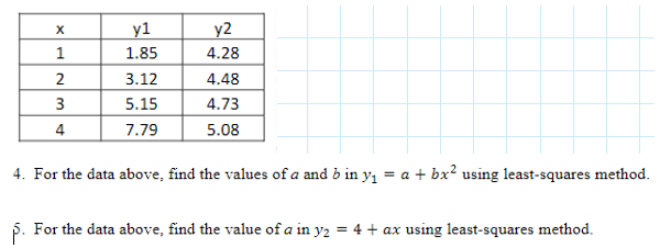 Solved For the data above, find the values of a and b ﻿in | Chegg.com