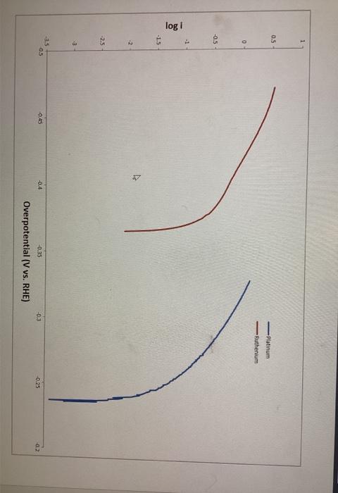Solved A rotating disk electrode (RDE) is usually used to | Chegg.com
