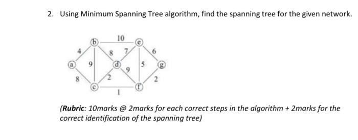 Solved 2. Using Minimum Spanning Tree algorithm, find the | Chegg.com