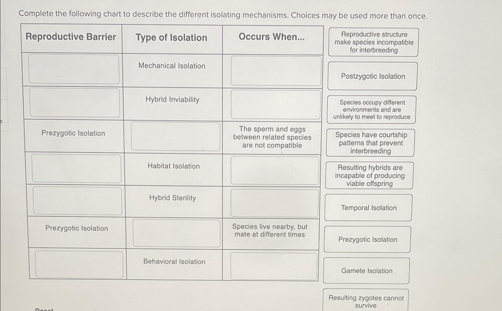 Solved Complete the following chart to describe the | Chegg.com