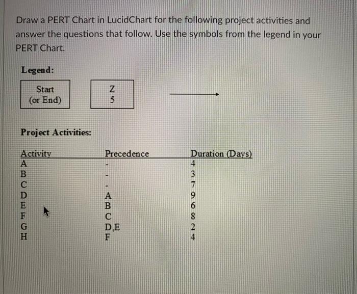 Solved can someone help me with my pert chart? I made two | Chegg.com