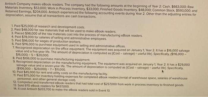 Solved Antioch Company makes eBook readers. The company had | Chegg.com