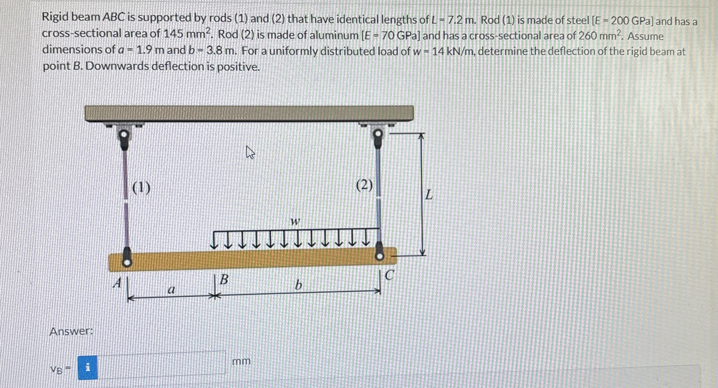 Solved Rigid beam ABC is supported by rods (1) ﻿and (2) | Chegg.com
