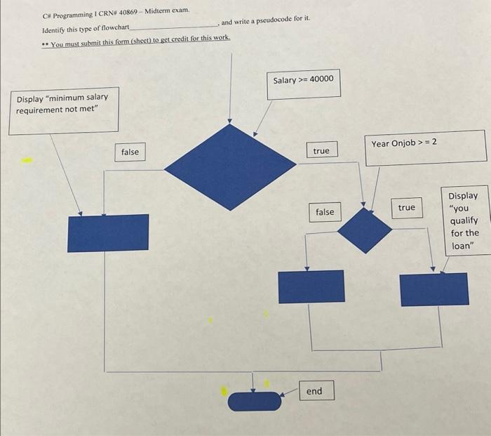 Solved C# Programming I CRN# 40869- Midterm exam. Identify | Chegg.com