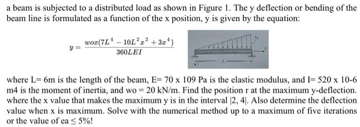 Solved a beam is subjected to a distributed load as shown in | Chegg.com