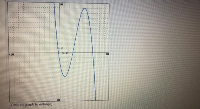 Solved 10 10 1:0 -10 18 -10 (Click on graph to enlarge) | Chegg.com