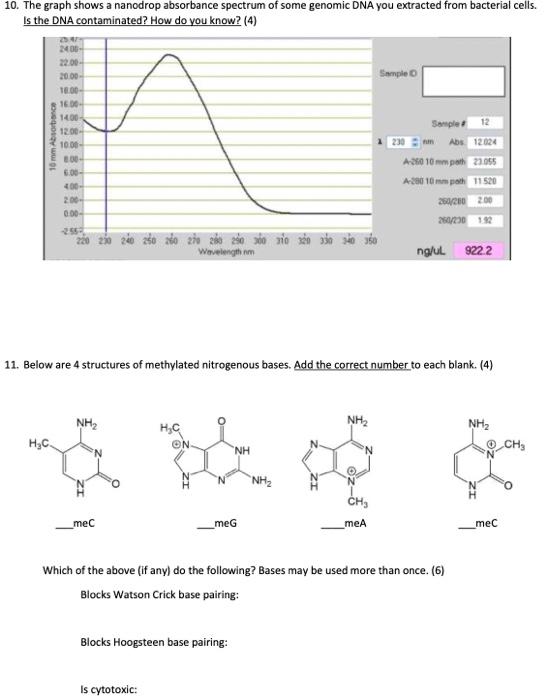Solved 10. The graph shows a nanodrop absorbance spectrum of | Chegg.com