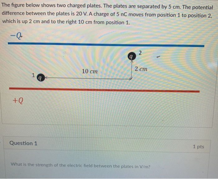 Solved The figure below shows two charged plates. The plates | Chegg.com