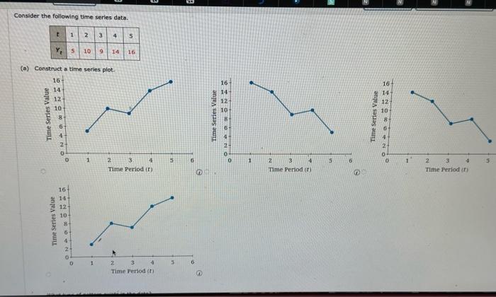 Solved Consider the following time series data. (a) | Chegg.com