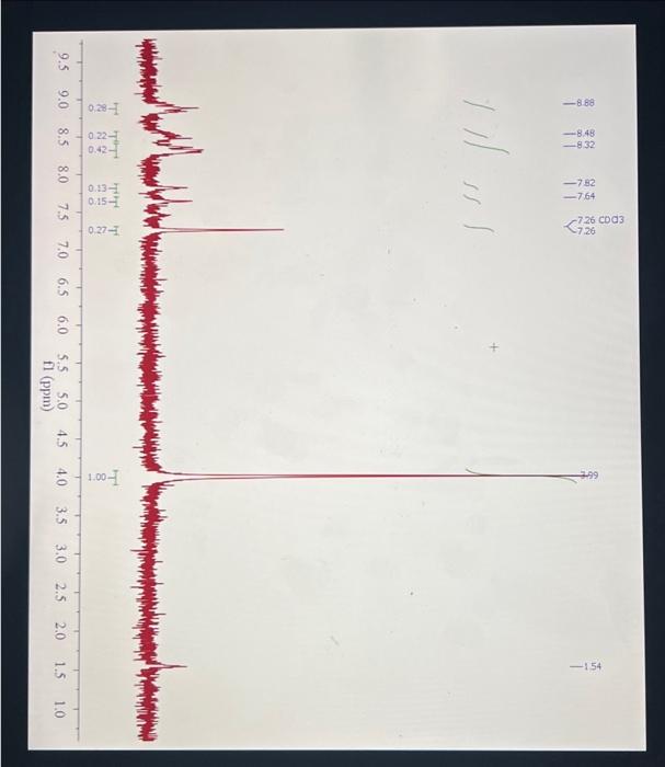 Solved Complete the table below using your proton NMR | Chegg.com