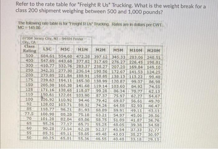 Solved Refer to the rate table for "Freight R Us” Trucking. | Chegg.com