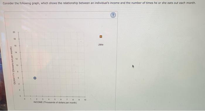 Solved Consider the following graph, which shows the | Chegg.com