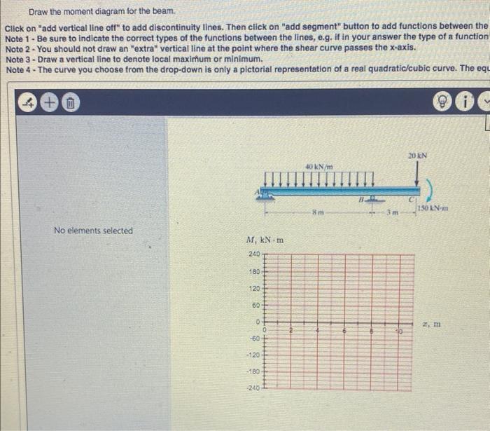 Solved The questions asks to draw the shear force and | Chegg.com