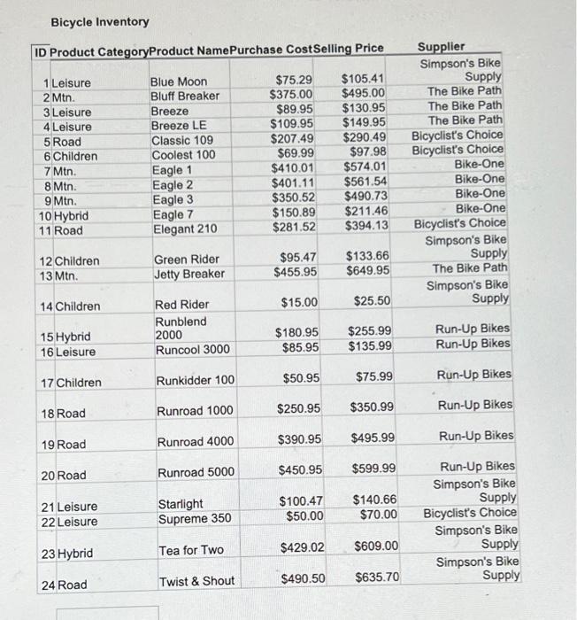Solved Problem 4: For the Bicycle Inventory Excel file | Chegg.com
