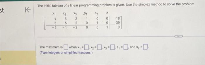 The initial tableau of a linear programming problem | Chegg.com