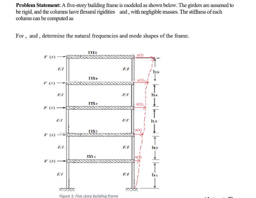 Solved Solve in step by step deatil A five-story building | Chegg.com