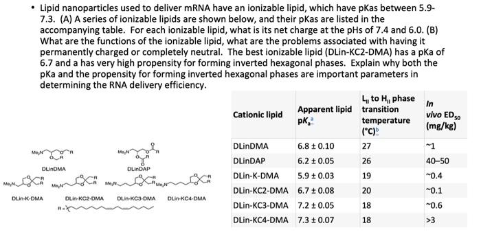 Solved Lipid nanoparticles used to deliver mRNA have an | Chegg.com