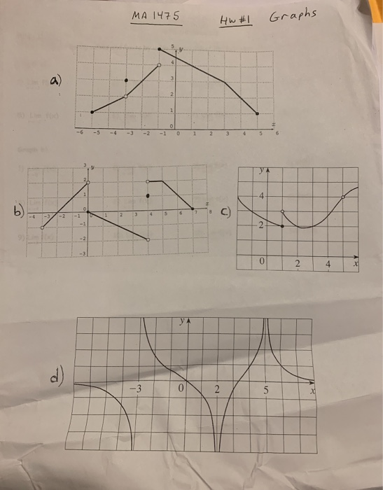Solved Math 1475 Limits Graphically Homework #1: Evaluate | Chegg.com