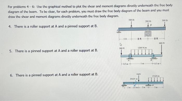 Solved For problems 4-6: Use the graphical method to plot | Chegg.com