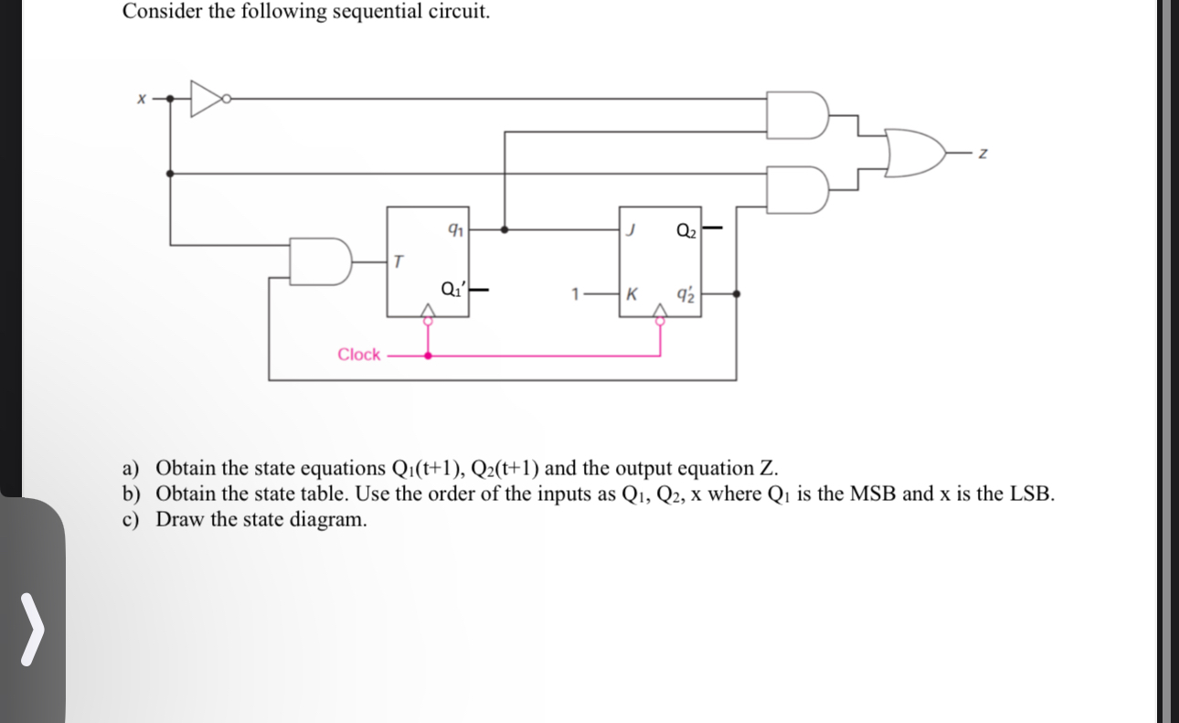 Solved Consider the following sequential circuit.a) ﻿Obtain | Chegg.com