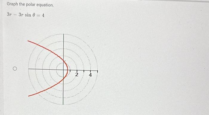 Solved Graph the polar equation. 3r−3rsinθ=4 | Chegg.com
