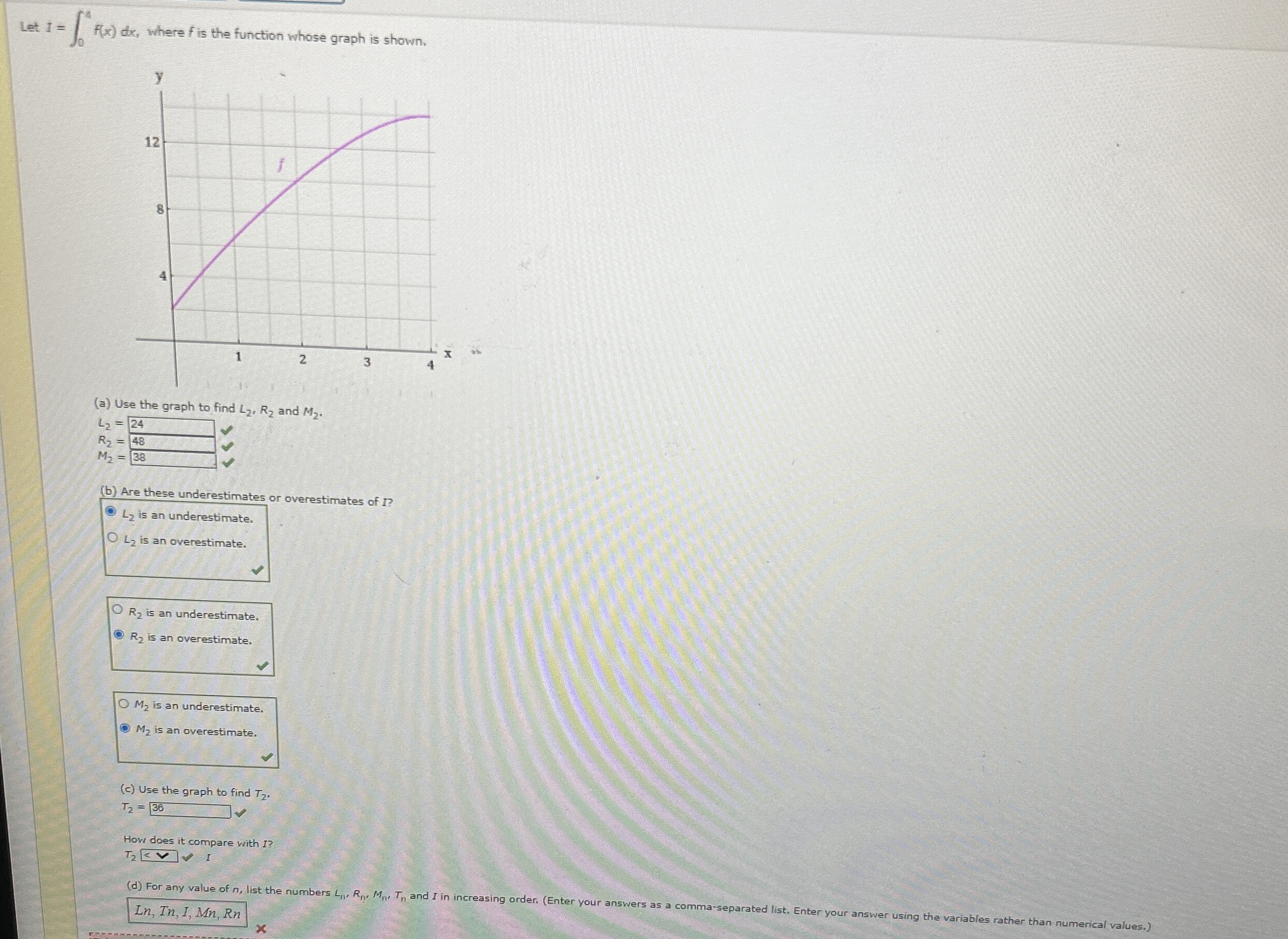 Solved Let I=∫04f(x)dx, ﻿where f ﻿is the function whose | Chegg.com