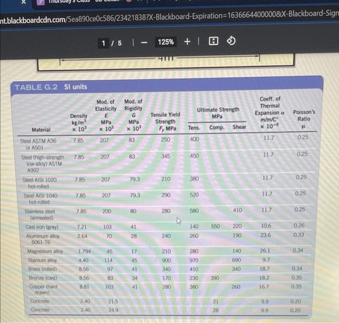 Solved A w310x97 steel wide flange section supports a | Chegg.com