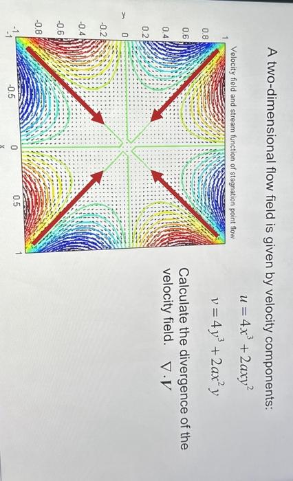 Solved A two-dimensional flow field is given by velocity | Chegg.com