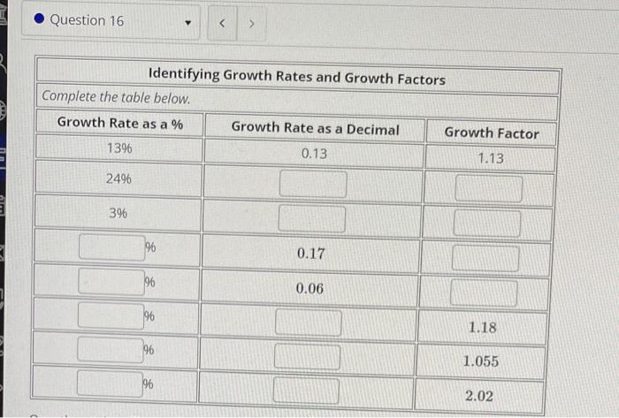 Solved Question 16 Identifying Growth Rates and Growth | Chegg.com