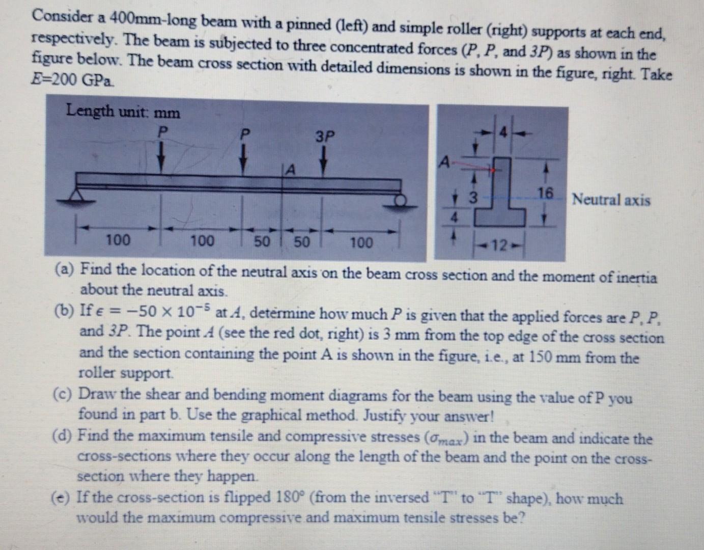 Solved Consider a 400 mm-long beam with a pinned (left) and | Chegg.com