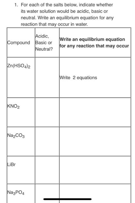Solved 1. For each of the salts below, indicate whether its | Chegg.com