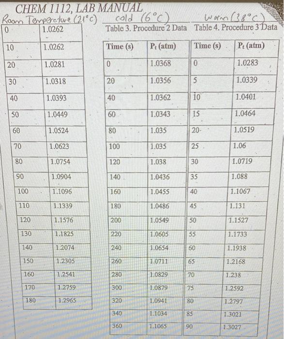 use the data results to find the procedure, H2O2, KI, | Chegg.com