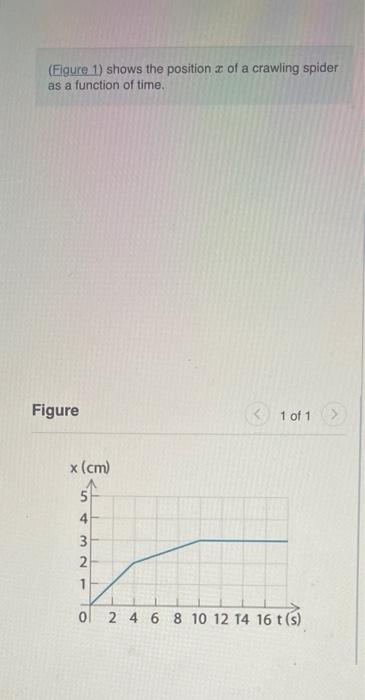 Solved (Figure 1) shows the position of a crawling spider as | Chegg.com