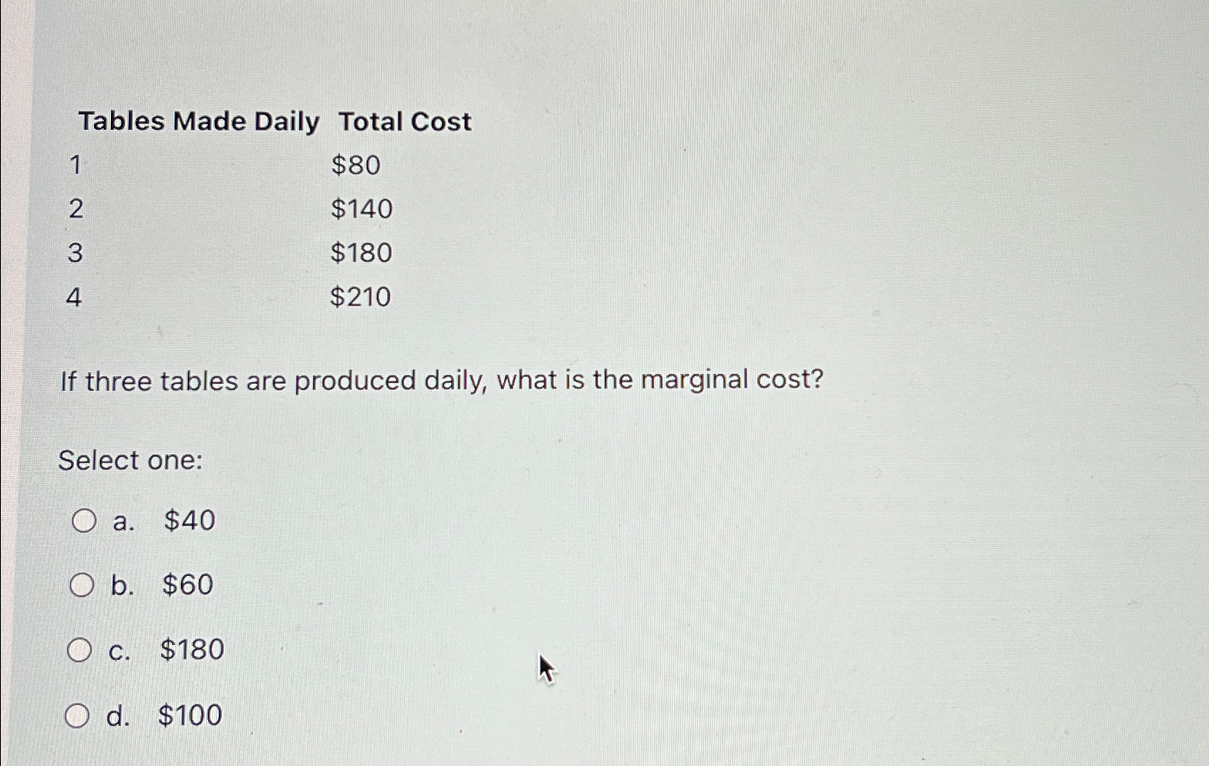 Solved Tables Made Daily Total Cost\table[[1,$80 | Chegg.com
