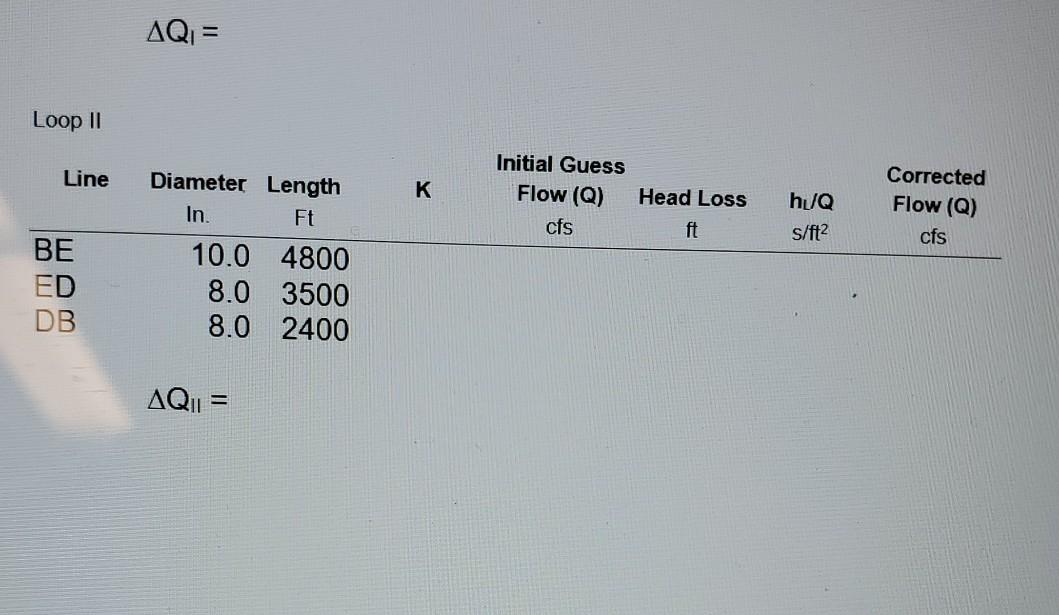 Solved 7. A two-loop water distribution network is shown | Chegg.com
